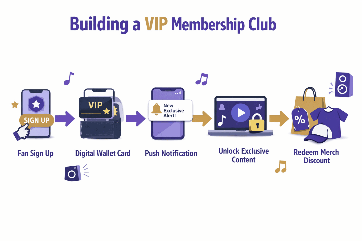 Digital Membership Cards for Music Artist VIP Clubs